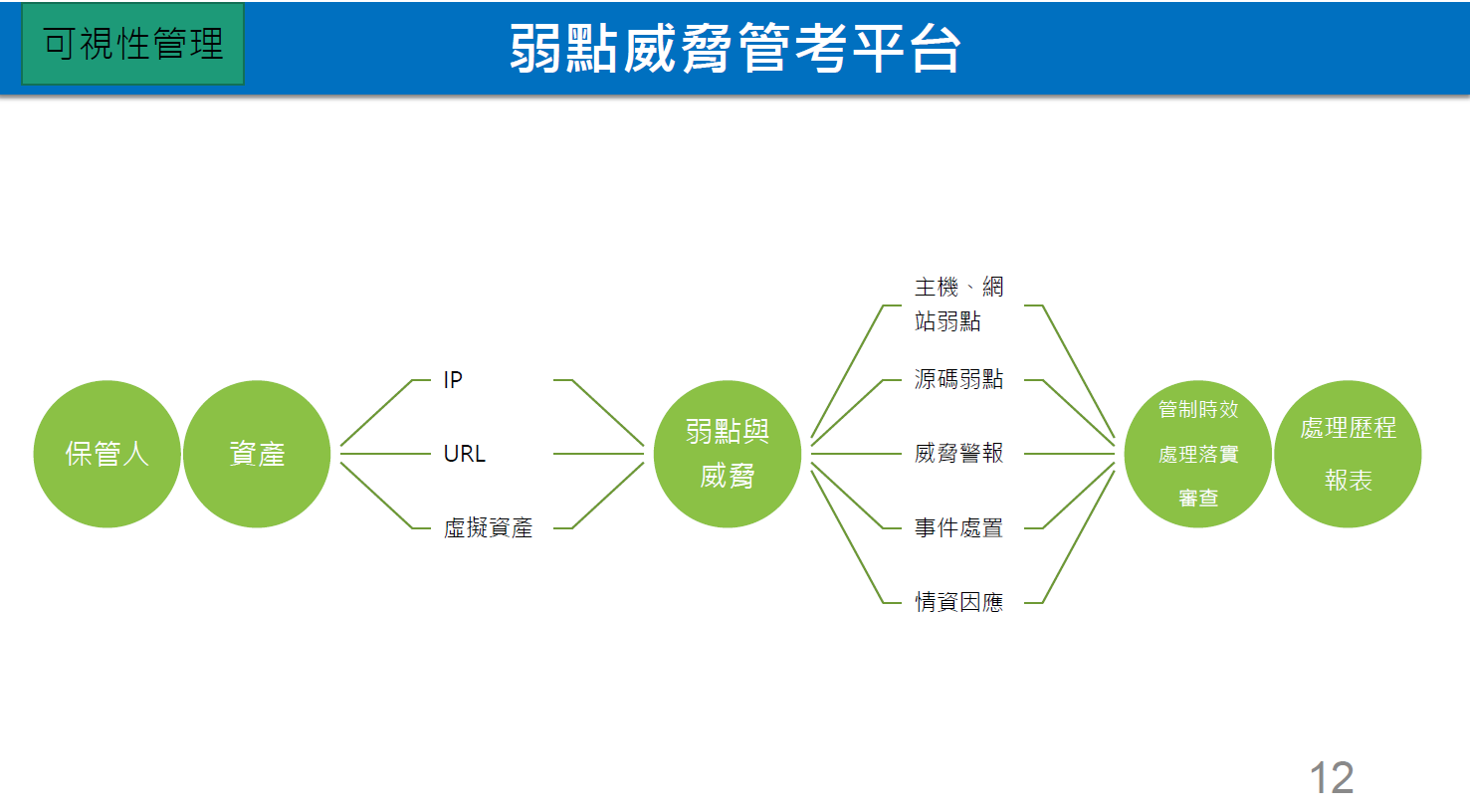 【臺灣資安大會直擊：實戰篇】北市府以服務為中心打造監控儀表板，下一步鎖定SRE | iThome